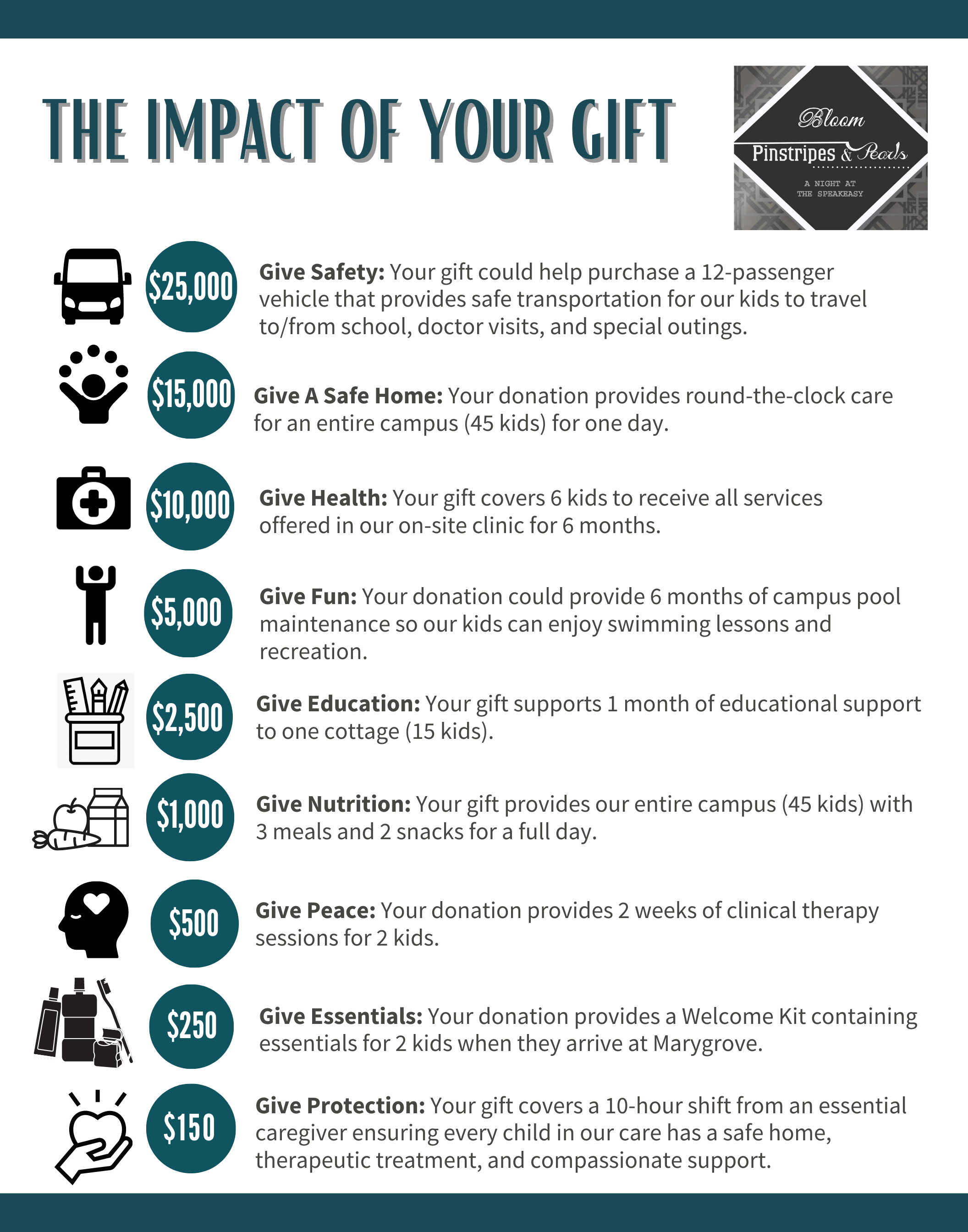 Gift Level Names at Caleb Fernando blog